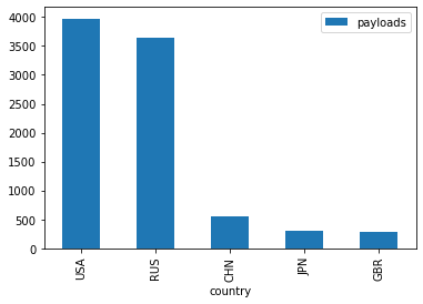 Space Map Visualizations | Data Exploration Notebooks