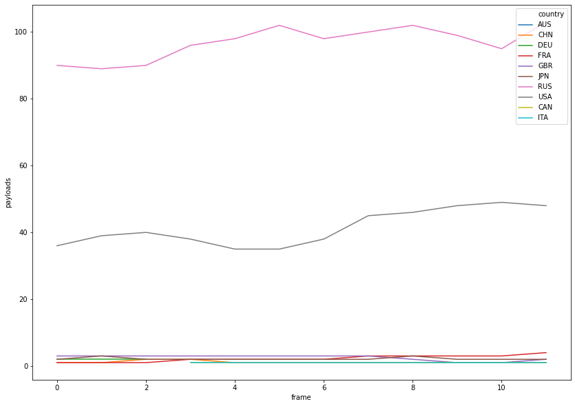 Space Map Visualizations Data Exploration Notebooks